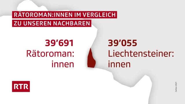 Rätoromanisch: Zahlen und Fakten zur 4. Landessprache der Schweiz ...