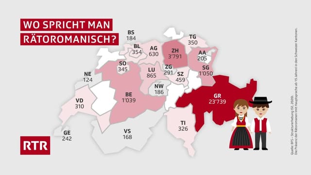 Rätoromanisch: Zahlen und Fakten zur 4. Landessprache der Schweiz ...